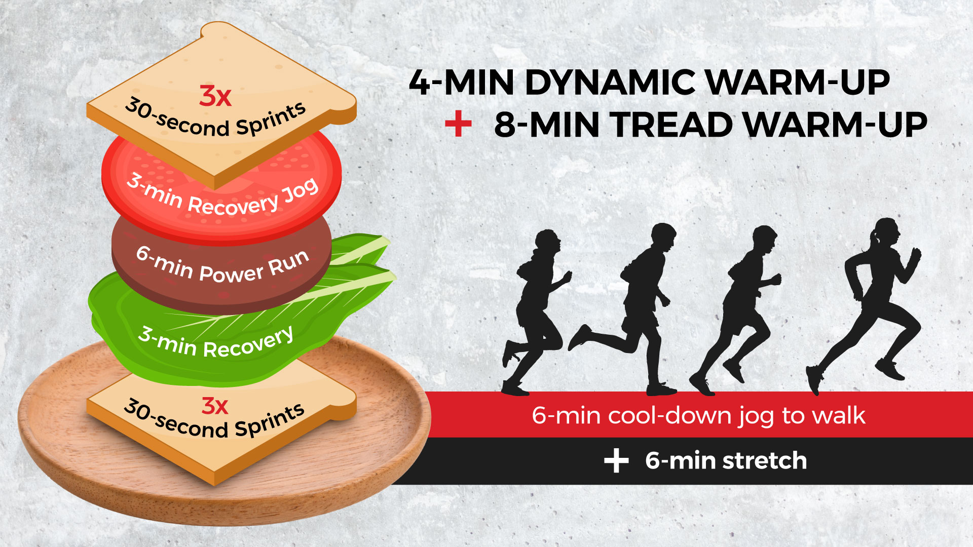 Sandwich-Style Treadmill Workout: The Sandwich Run